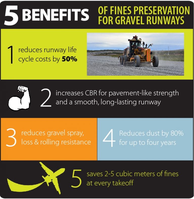 GRAVEL_RUNWAY_INFOGRAPHIC - Midwest Industrial Supply