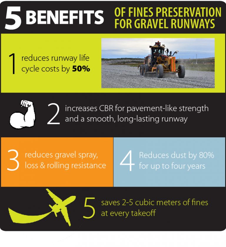 GRAVEL_RUNWAY_INFOGRAPHIC - Midwest Industrial Supply
