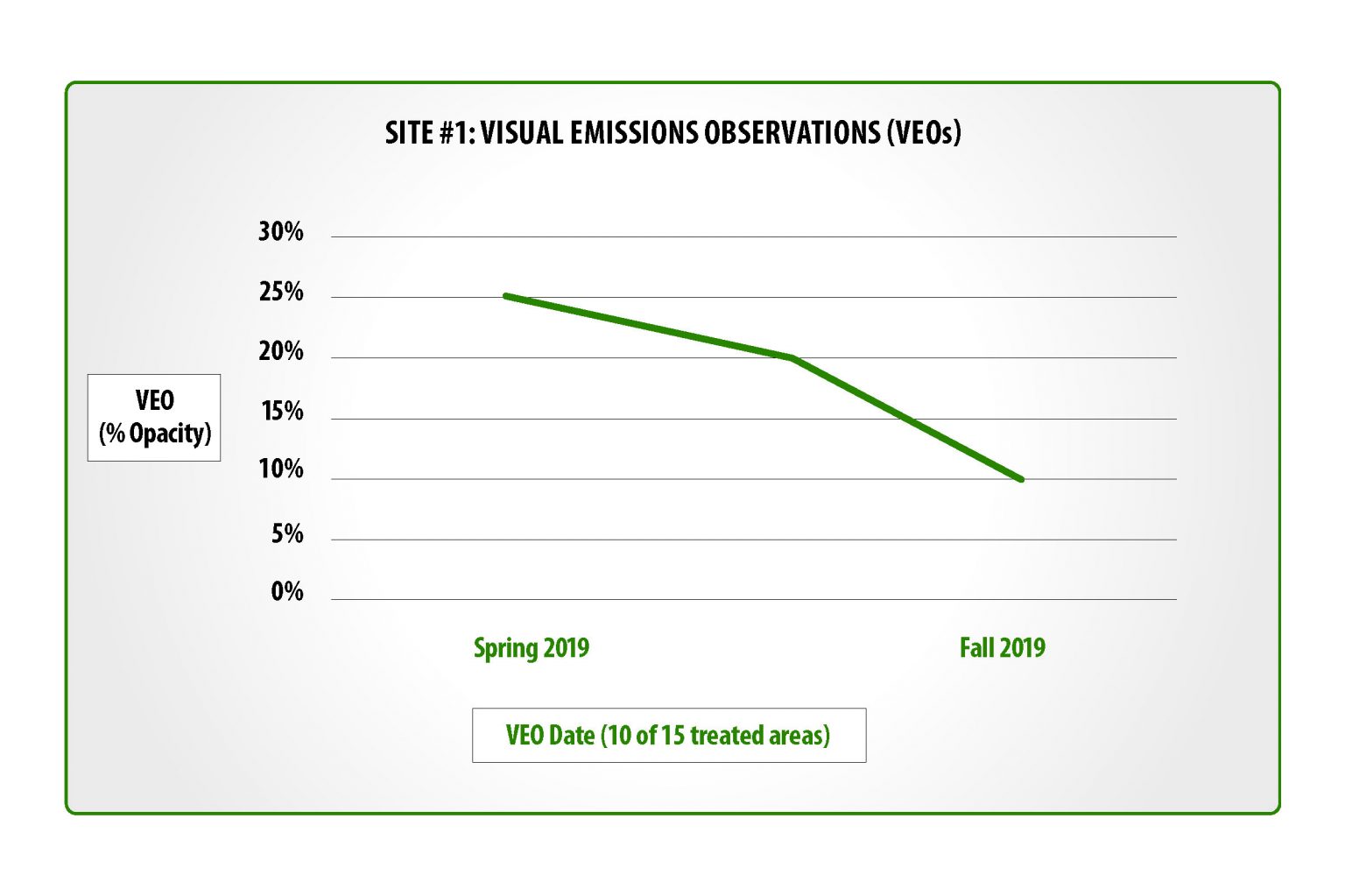 Fugitive dust control — controlling dust at industrial facilities