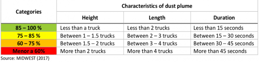 Dust Control in Mining: a Case Study