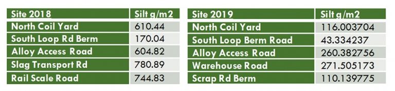 Dust Mitigation Begins and Ends with Science