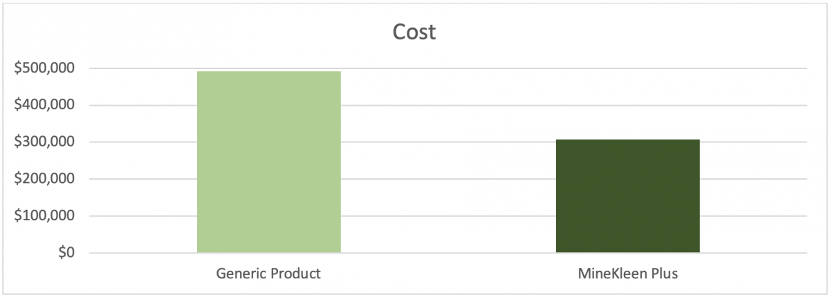 Underground Mine Dust Control — Keys to a Successful Dust Control Plan